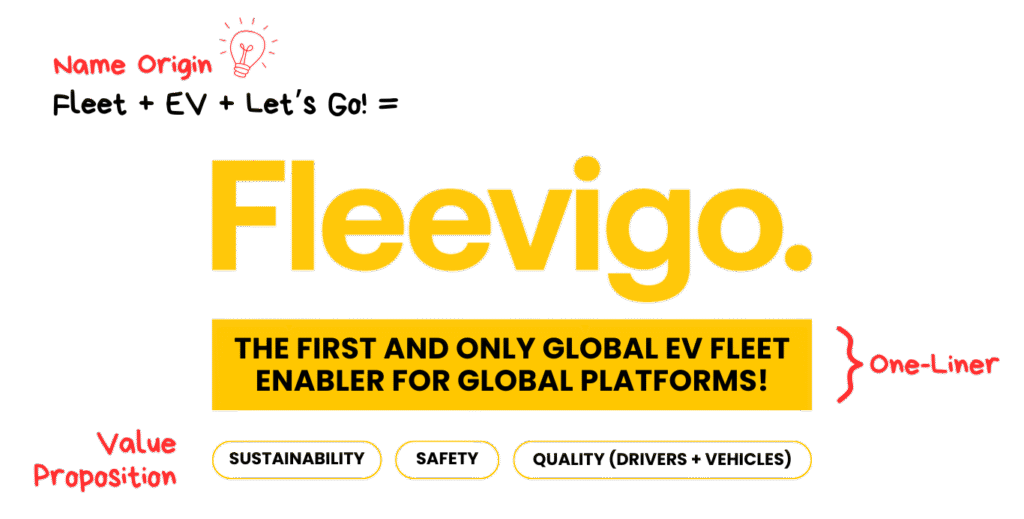 Fleevigo – Electrifying Global Fleet